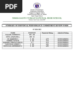 Ipcrf Mid Year Review Form 22 23 | PDF