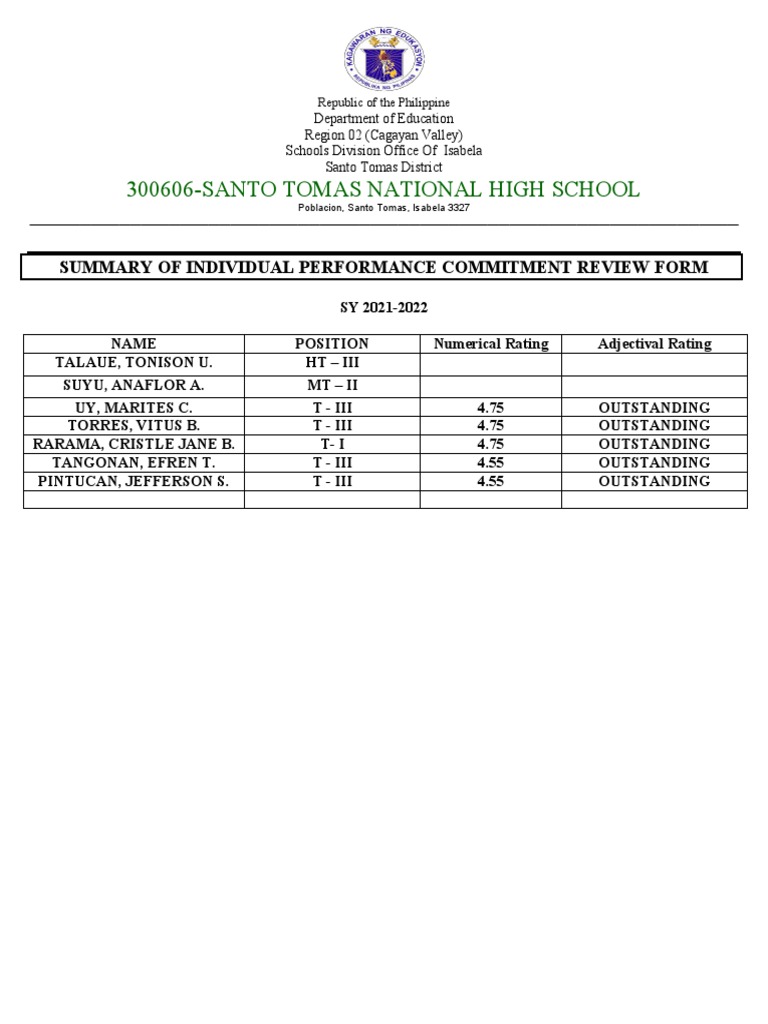 300606-Santo Tomas National High School: Summary of Individual ...