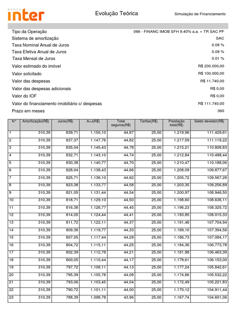 Proposal Simulation | PDF | Passivo (contabilidade financeira) | Business