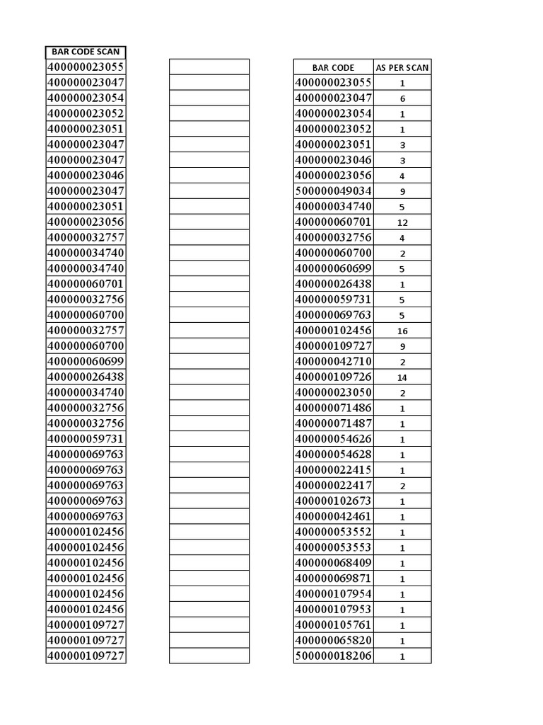 Stock Take Balurghat | PDF | Input/Output | Encodings