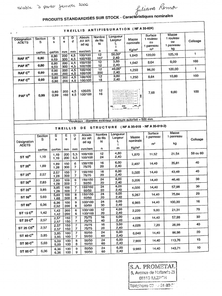Tableaux Aciers | PDF