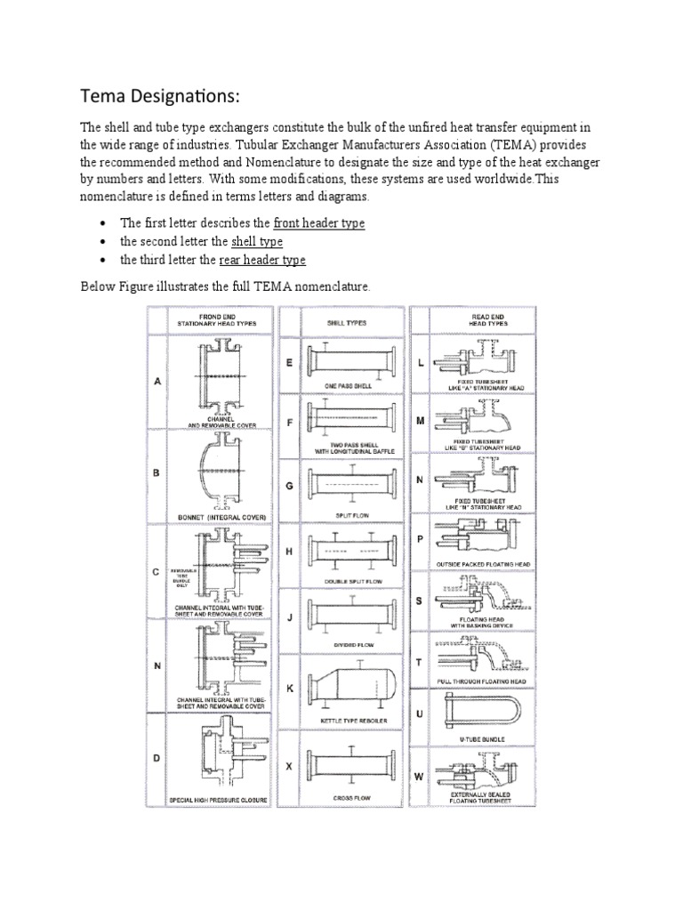 TEMA Designations: Understanding Heat Exchanger Nomenclature | PDF ...