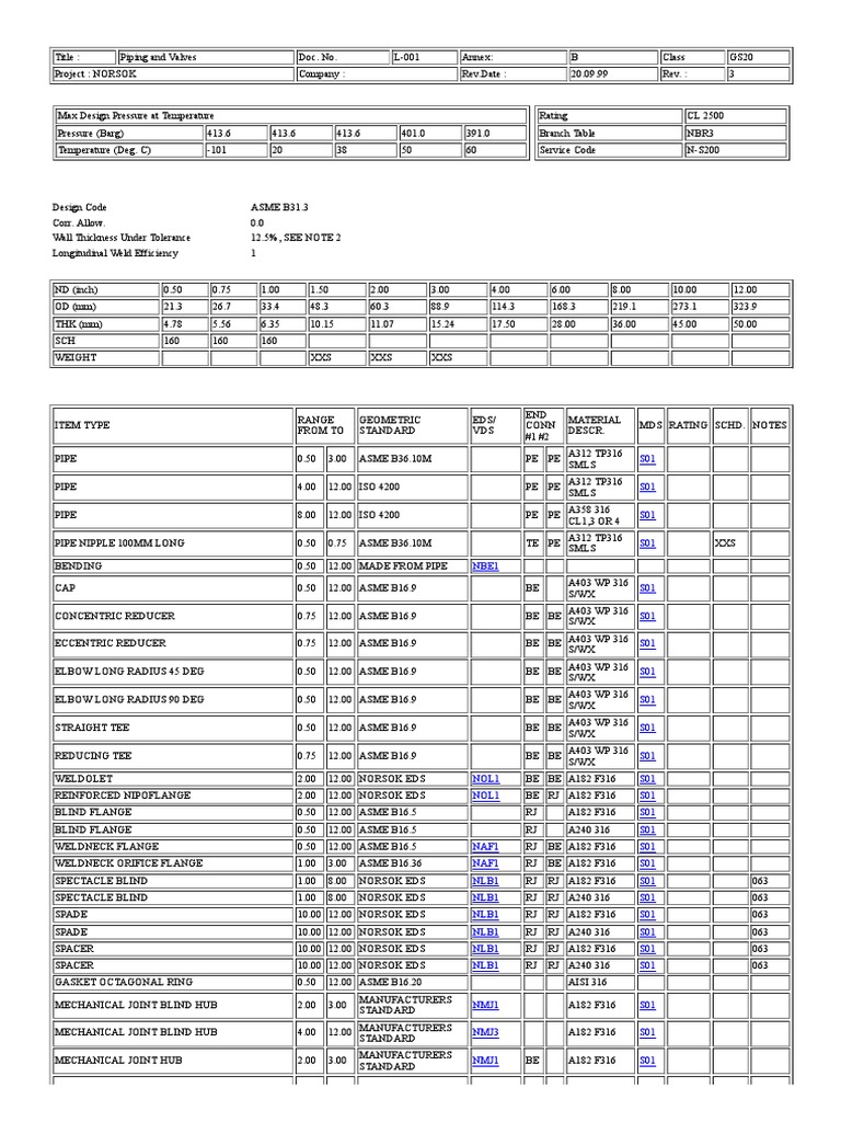 BC211 Datasheet for Piping and Valves | PDF | Pipe (Fluid Conveyance ...
