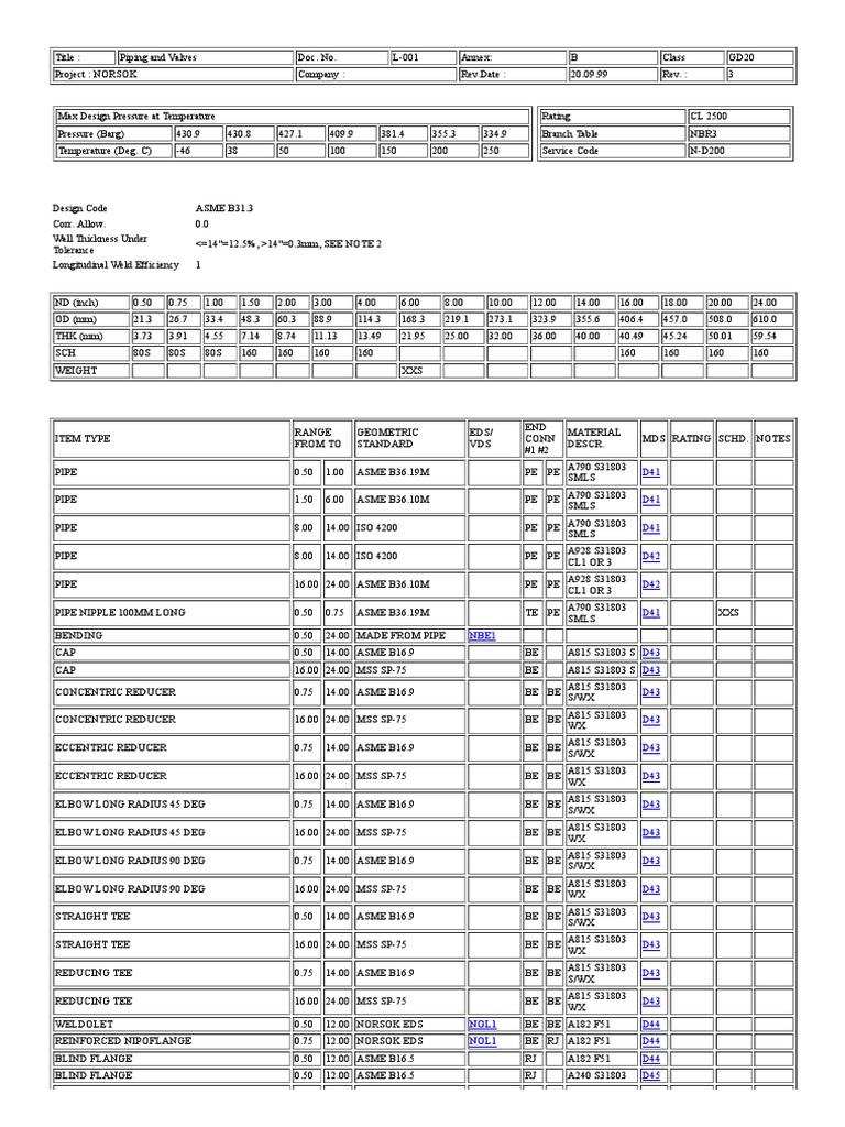 Piping and Valves Materials Specification for NORSOK Project L-001 Rev ...