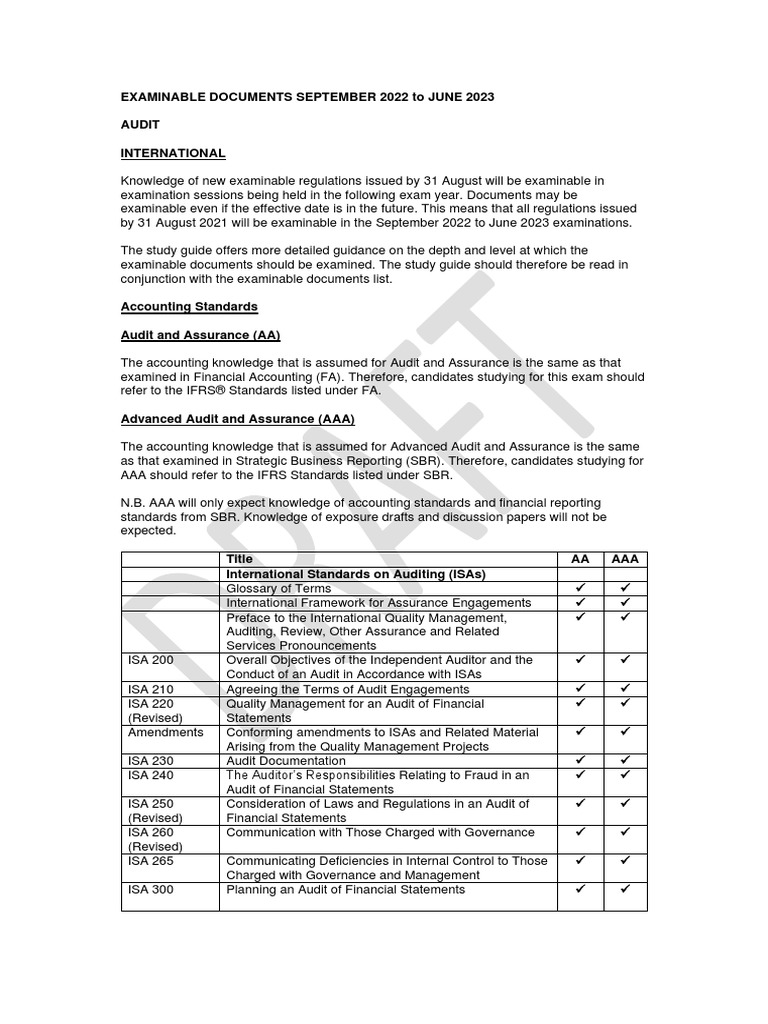 AA - AAA - INT - 2022-23 Exam Docs Final | PDF | Audit | Financial Audit
