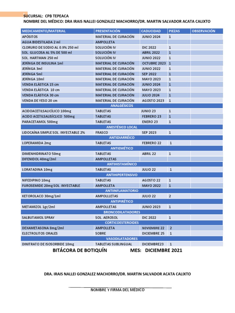 Bitacora de Botiquin | PDF | Drogas | Farmacología