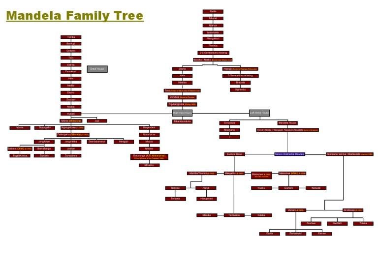 Nelson Rolihlahla Mandela Family Tree Nelson Mandela's Early Life
