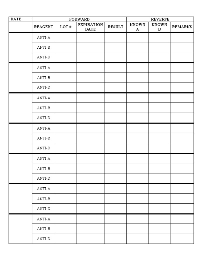 Abo Typing Quality Control 2022 | PDF