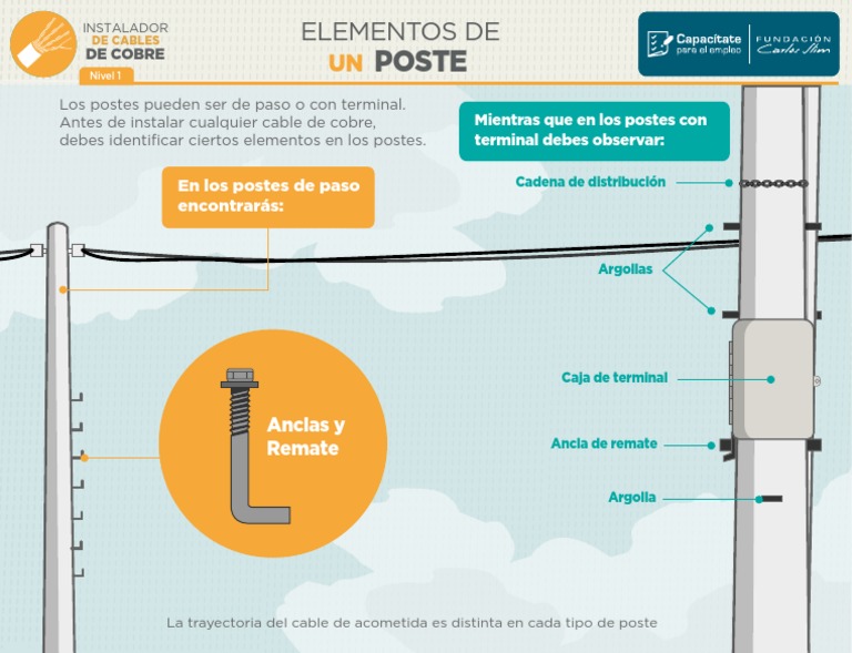 Elementos de Un Poste | PDF