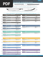 Guia de Lentes Essilor (Todas) | PDF | Sistema visual | Olho