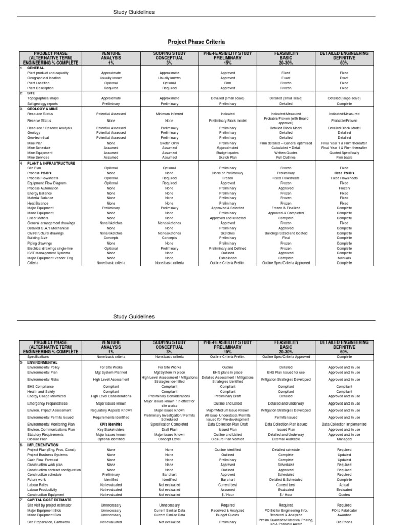 Study Guideline Summary Table | PDF | Feasibility Study | Business