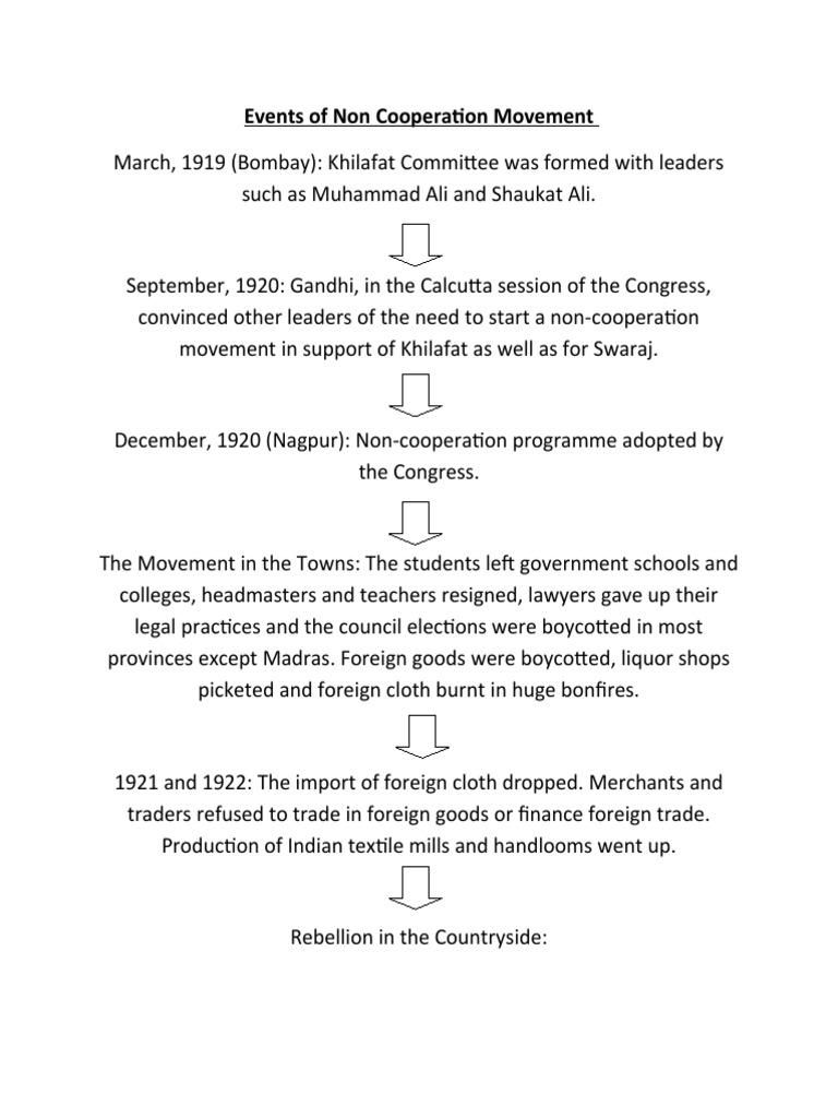 Events of Non Cooperation Movement | PDF | Mahatma Gandhi | Indian ...
