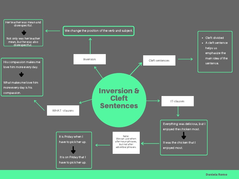 Inversion & Cleft Sentences. | PDF | Sentence (Linguistics) | Syntax