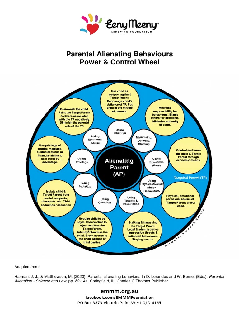 Parental Alienating Behaviours Wheel | PDF | Stalking | Child Custody