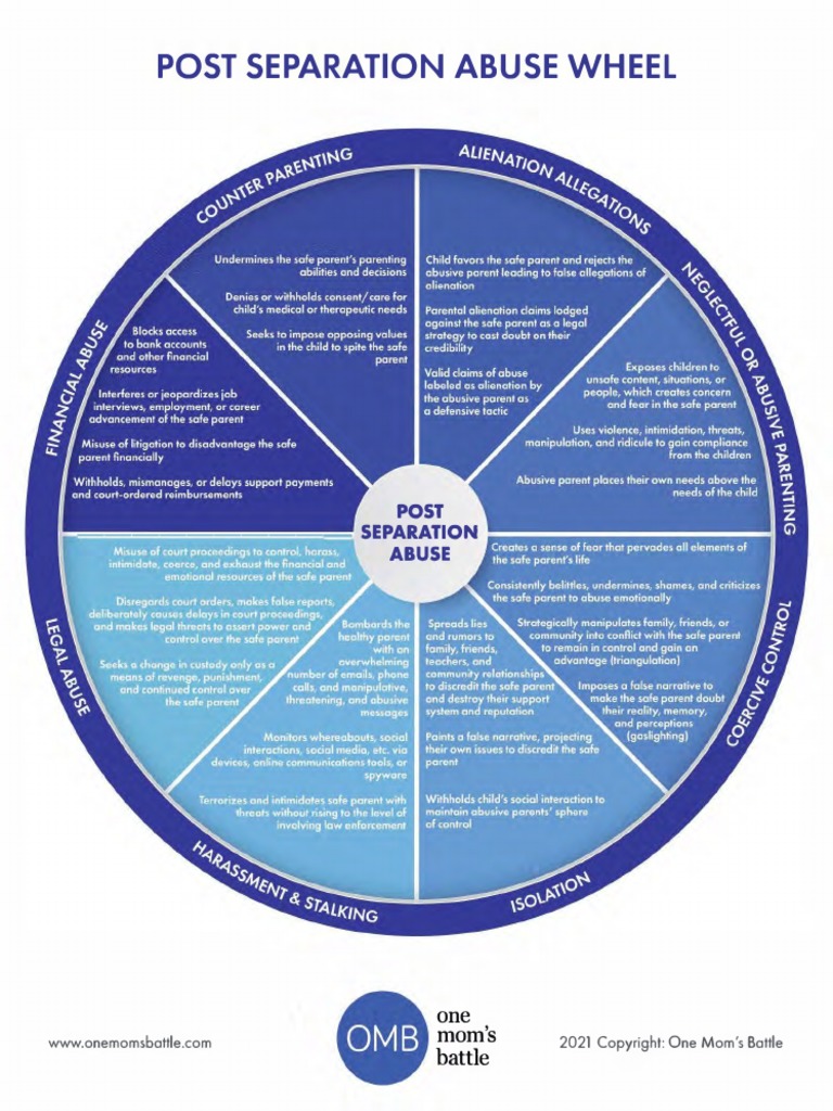 Post Separation Abuse Wheel 2 | PDF