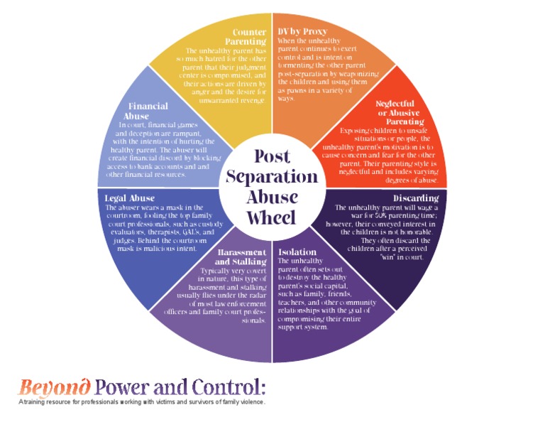 Postseparation Abuse Wheel | PDF | Domestic Violence | Crime & Violence