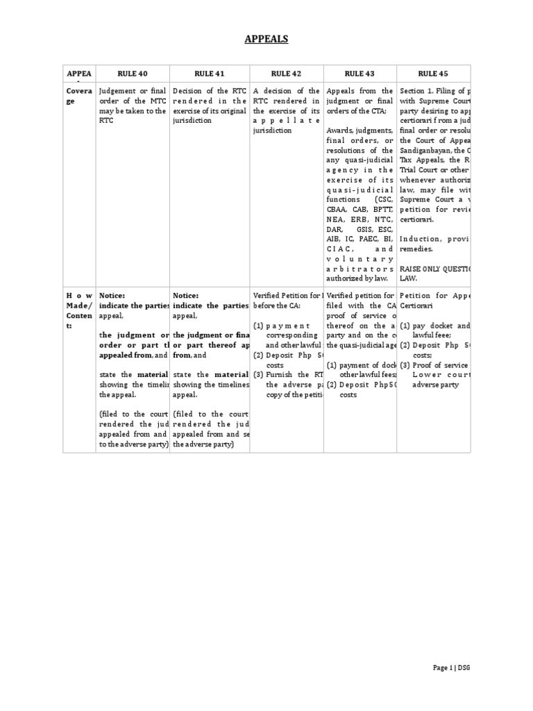 Appeals Table | Download Free PDF | Appeal | Judgment (Law)