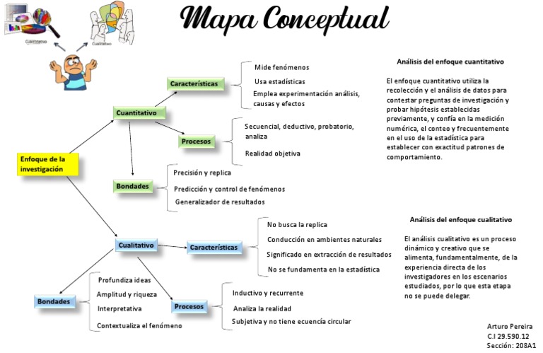 Mapa Conceptual Metodologia | Descargar gratis PDF | Estadísticas | Investigación cuantitativa