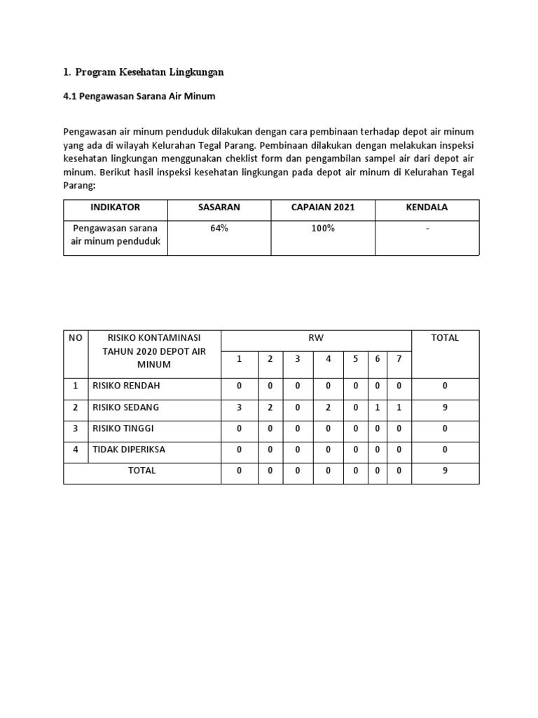 Laptah 2021 Kesling | PDF