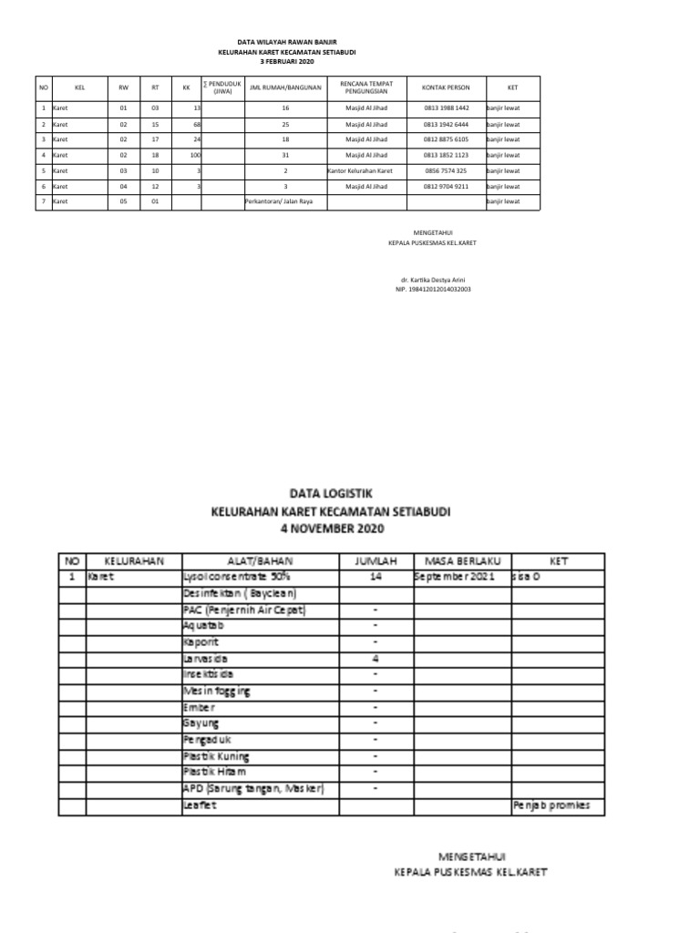 Data Rawan Banjir & Logistik | PDF