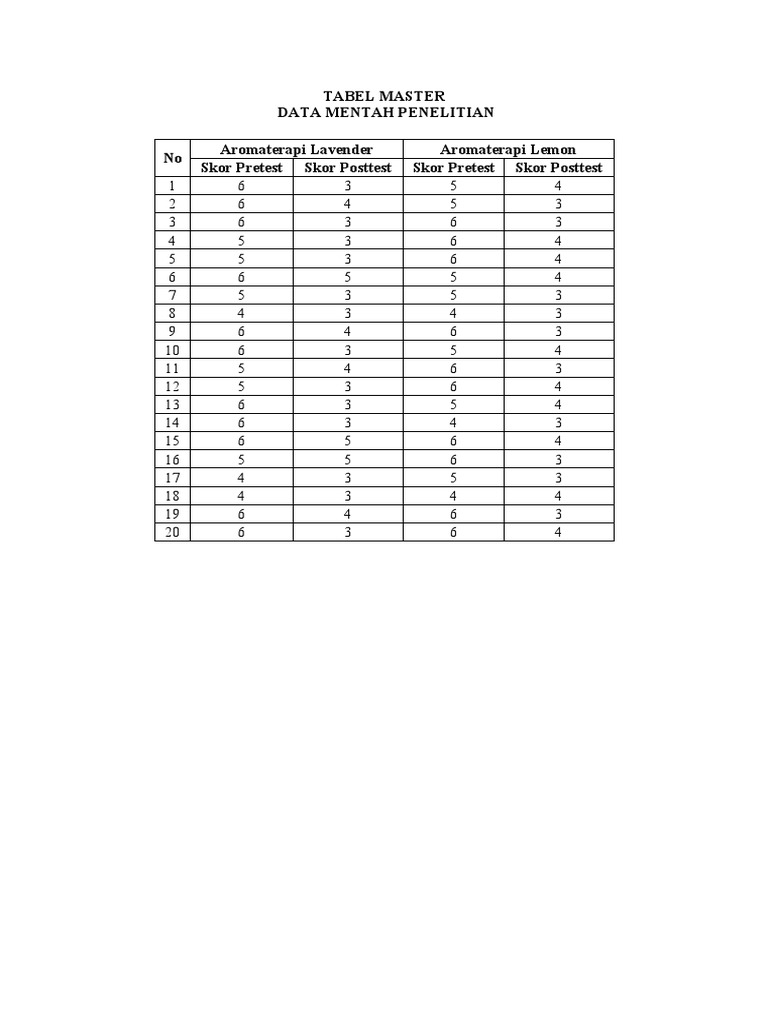 Tabel Master | PDF