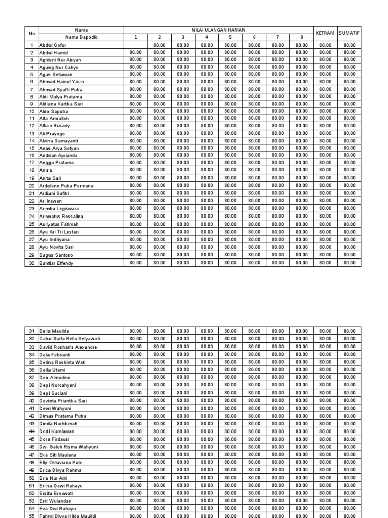 Daftar Nilai Raport Kelas Xii Ak | PDF