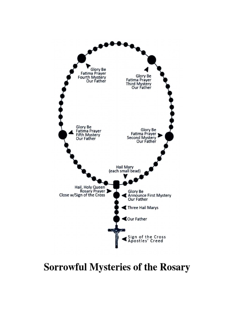 Sorrowful Mysteries | PDF | Rosary | Lord's Prayer
