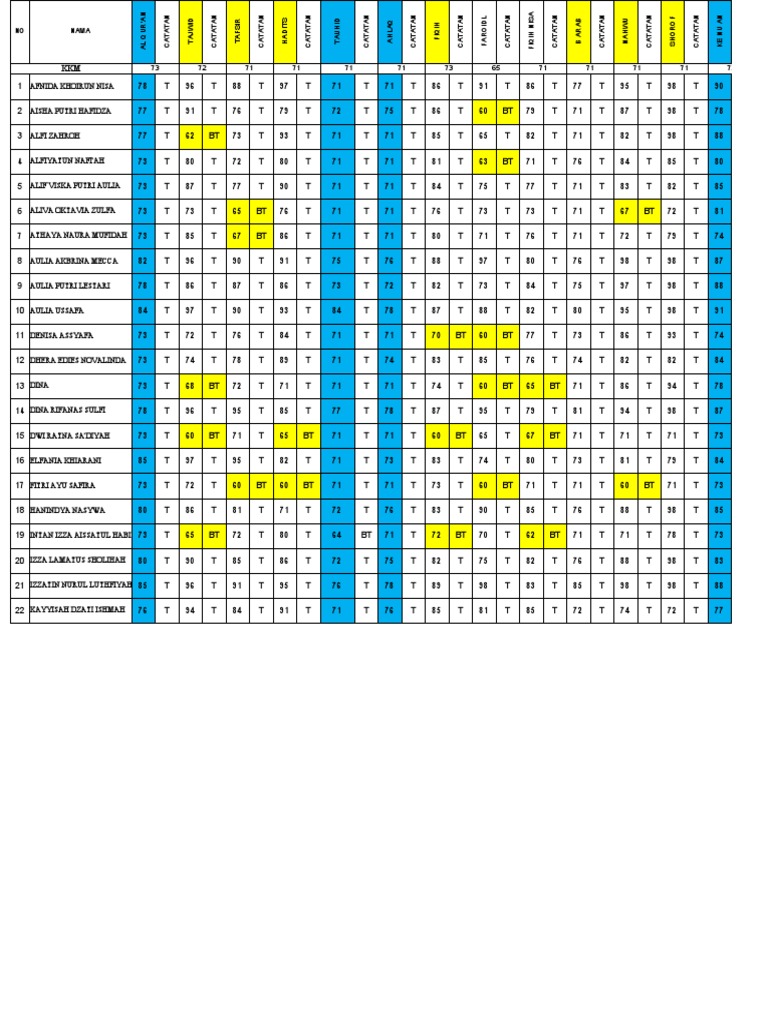 Print!!! Leger Agama Genap 8b 2122 | PDF | Medieval Arabic Texts | Quran