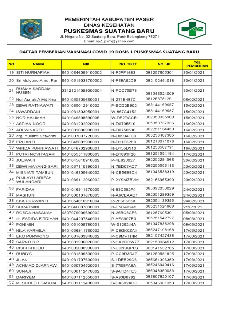 Daftar Hadir Vaksinator Covid 19 | PDF