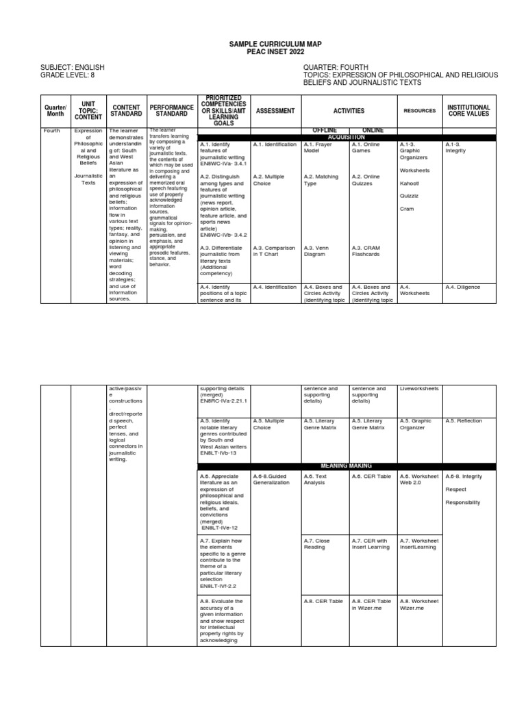 S1.4 G8 Quarter 4 Curriculum Map Sample | PDF | Curriculum | Learning