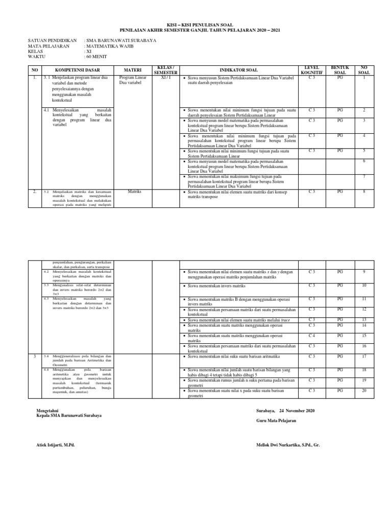 Kisi-Kisi PAS MATEMATIKA WAJIB KELAS XI SEMESTER I 2020-2021 | PDF | Metode & Bahan Ajar