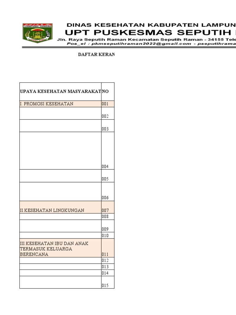Daftar Kak Dan Sop Ukm 2022 | PDF