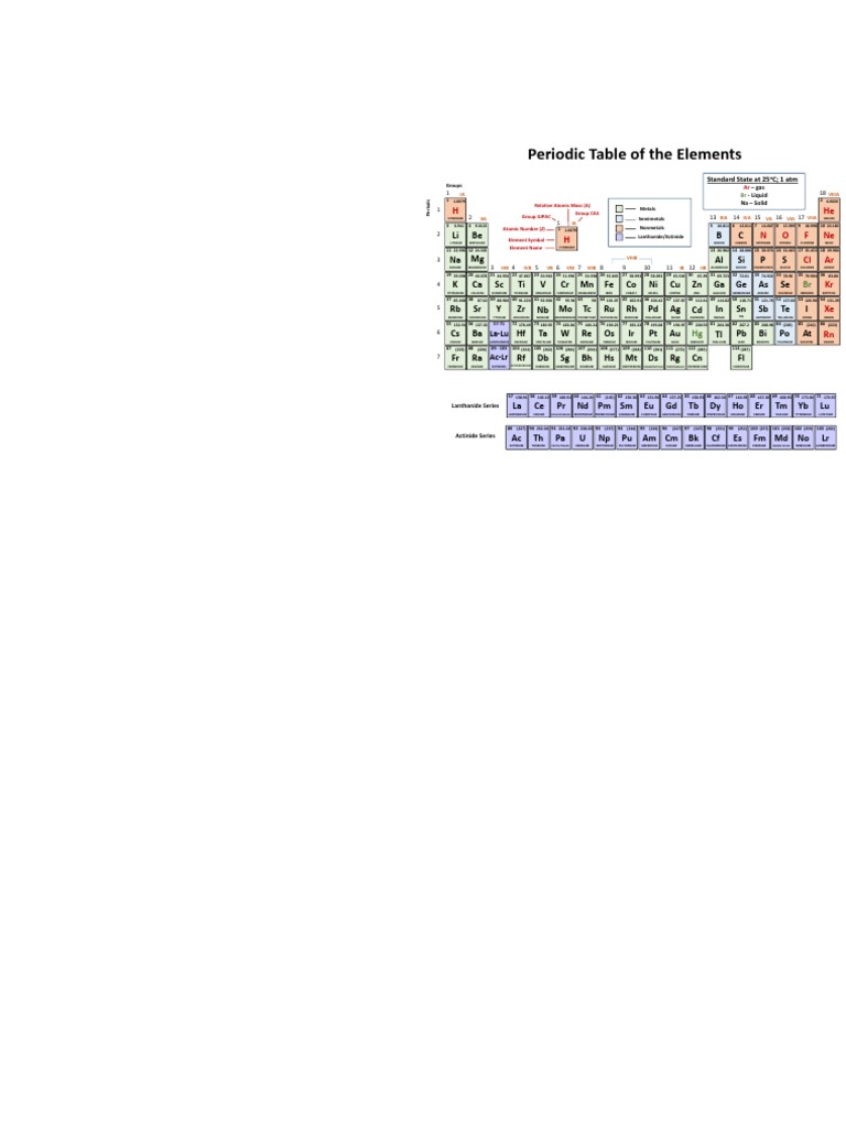 Periodic Table Downloadable Version Booklet | PDF | Chemical Elements ...