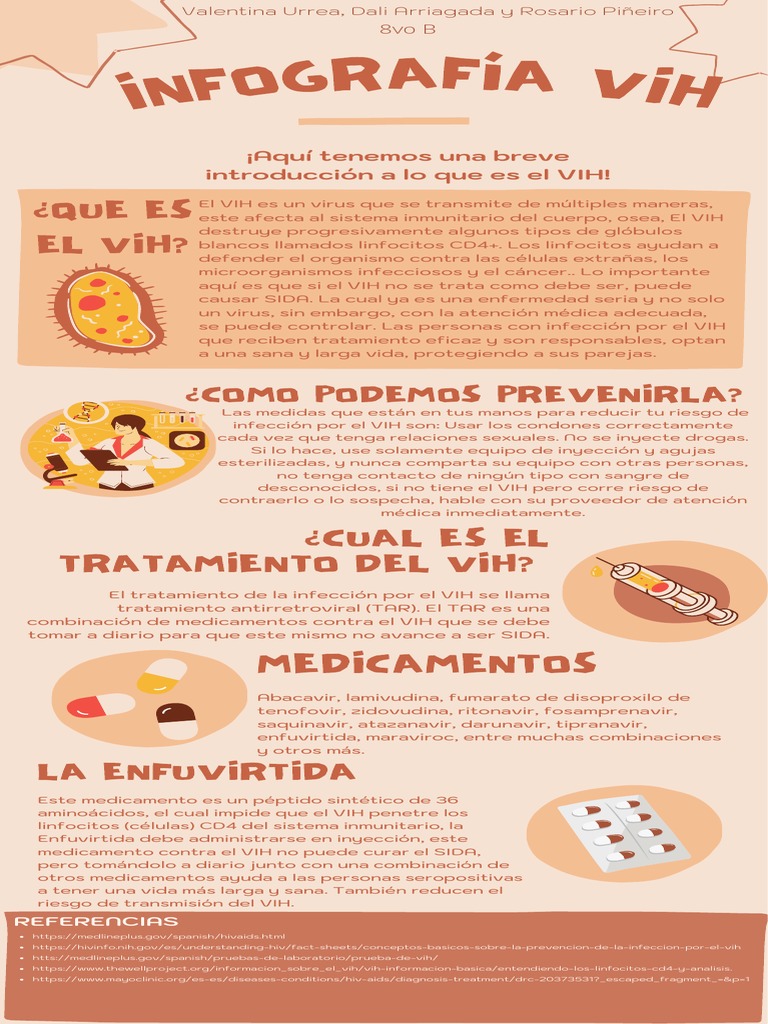 InfografÍa VIH ABP | PDF | VIH / SIDA | VIH