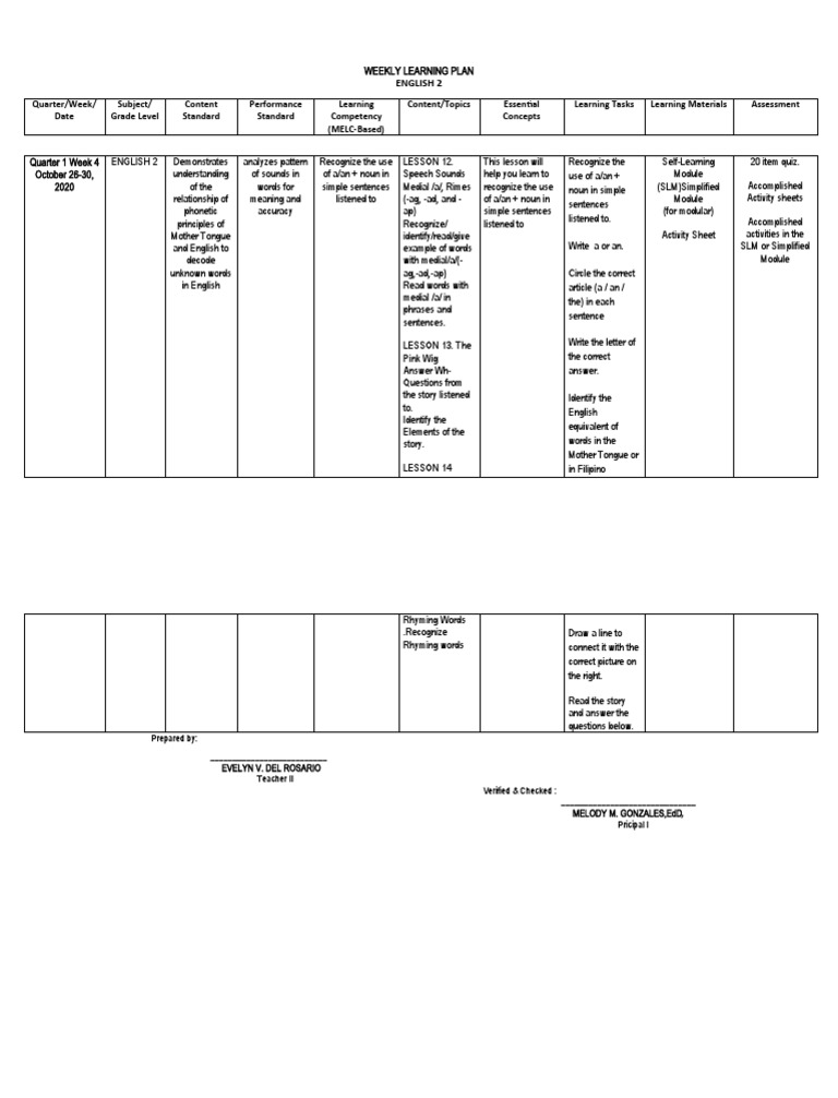 WEEKLY LEARNING PLAN Englishwk 4 Separate Sheet | PDF | English ...