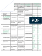 Hydro Test Safety Procedures and Hazards | PDF | Manufactured Goods ...