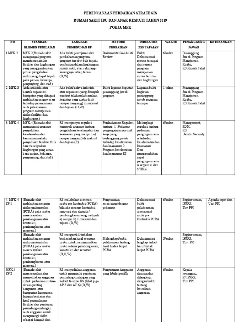 Perencanaan-Perbaikan-Strategis MKF Tahun 2019 | PDF