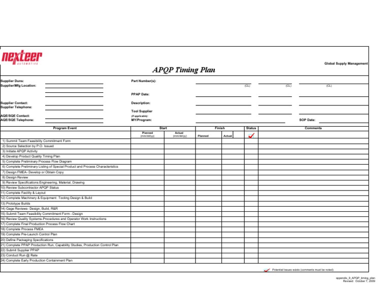 APQP Timing Plan: (CL) (CL) (CL) | PDF | Design | Systems Engineering