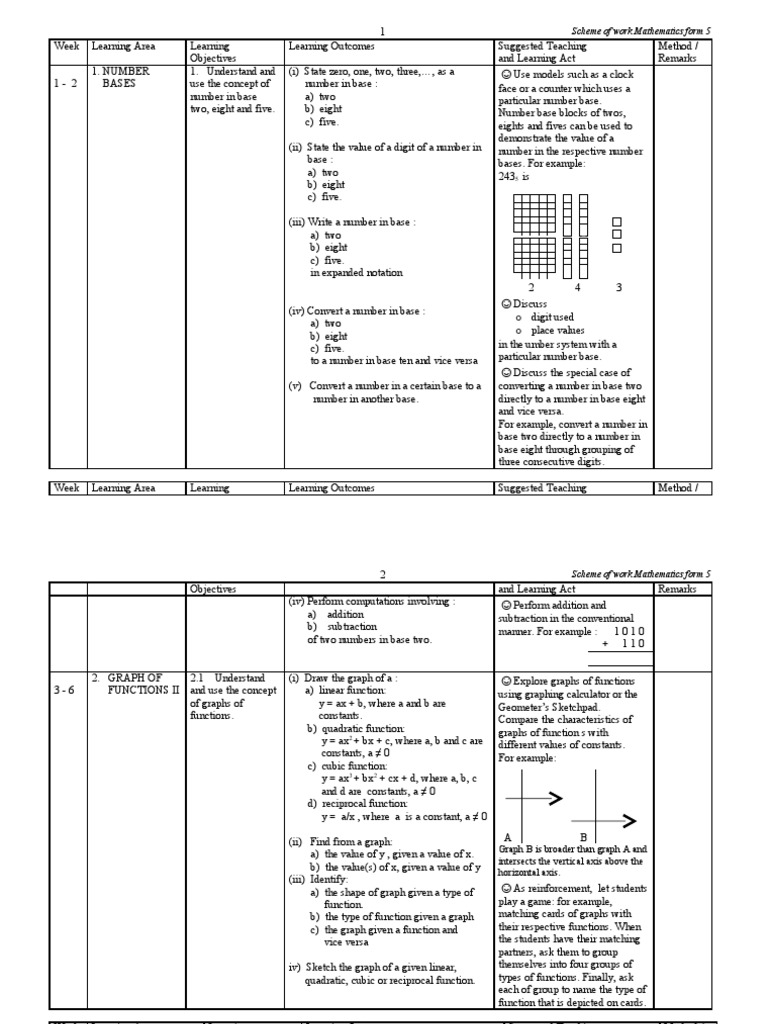 Sheme of Work Mat F5 | PDF | Latitude | Matrix (Mathematics)