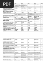 Crime Cheat Sheet | PDF | Manslaughter | Murder