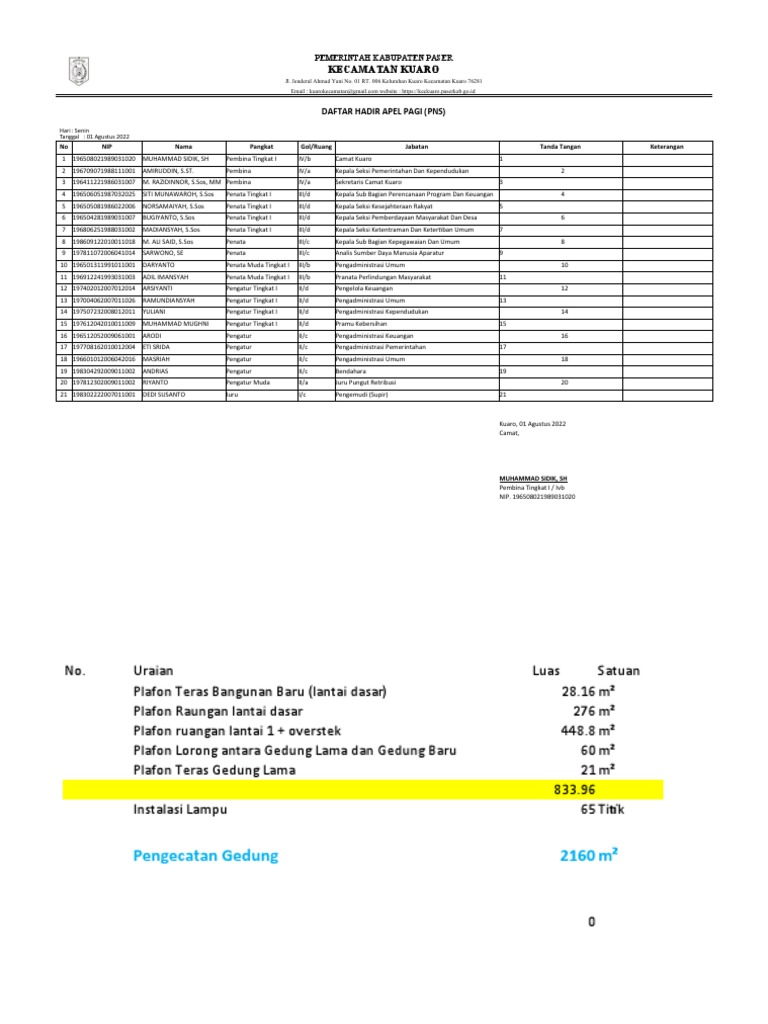 RAB Pembuatan Logo HUT RI Ke-77 Kuaro | PDF
