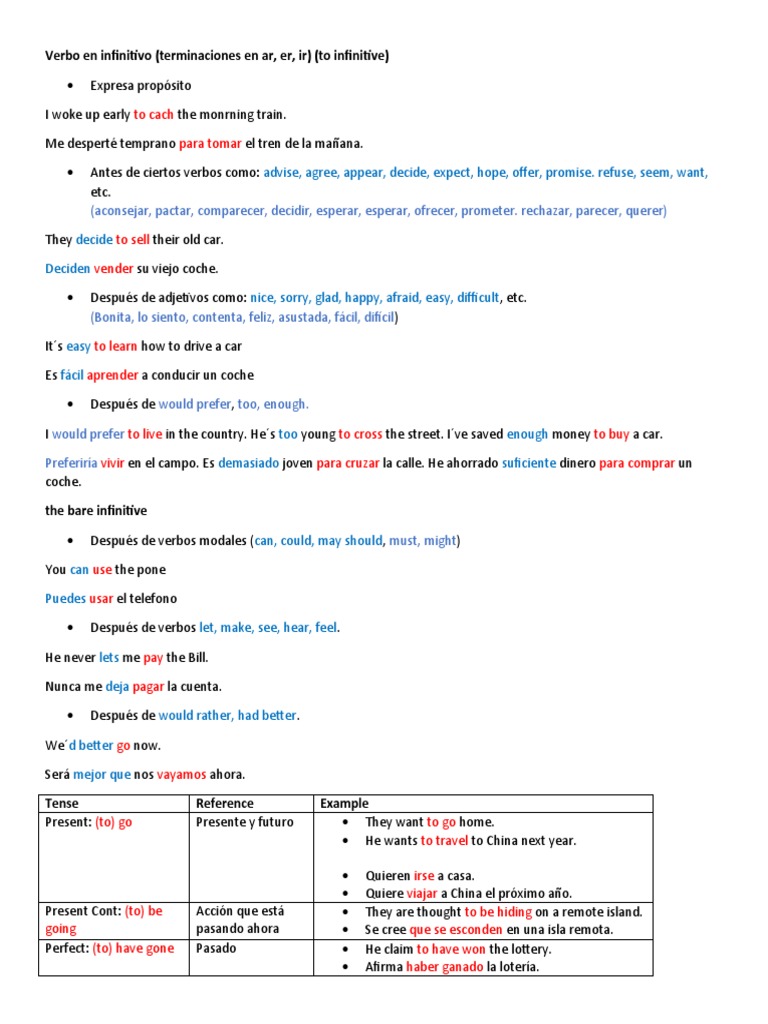 Uso del Infinitivo en Español | PDF | Asunto (gramática) | Morfología