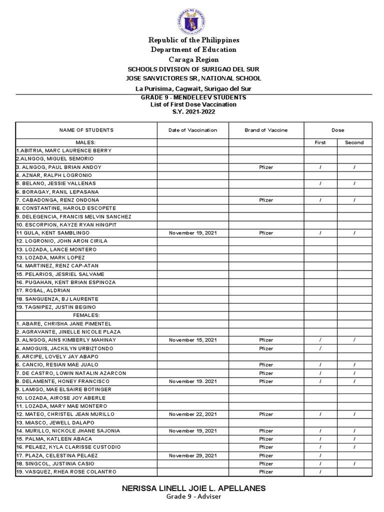 Republic of The Philippines Department of Education Caraga Region ...