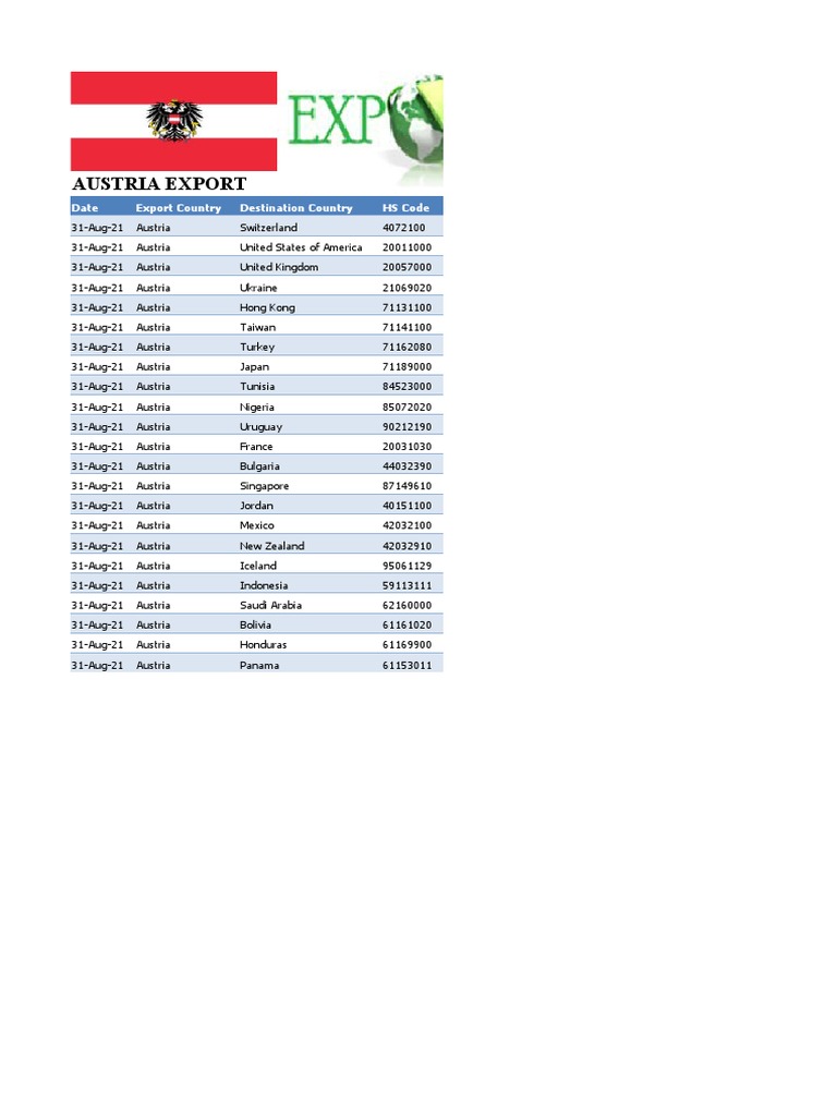 Austria Export: Date Export Country Destination Country HS Code | PDF ...