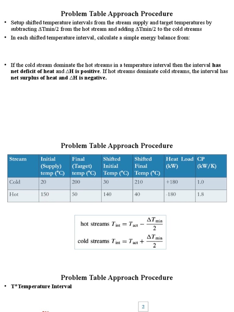Problem Table Approach Procedure | PDF | Heat | Temperature