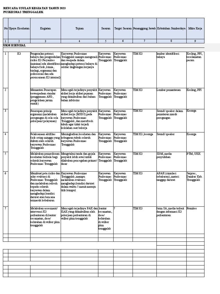 Ruk 2023, RPK 2022 K3 | PDF | Kesehatan Holistik