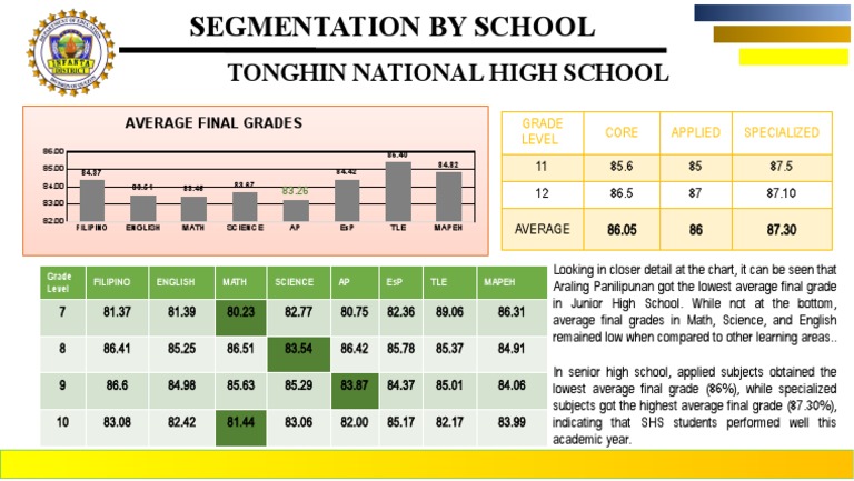 Tongohin Nhs Project-Glow | PDF | Schools | Educational Stages