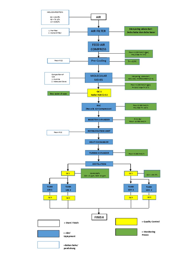 bagan proses produksi ASP | PDF | Transparent Materials ...