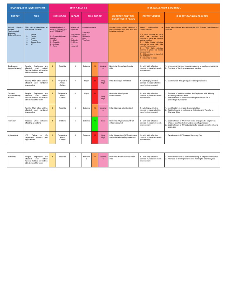 Risk Assessment Table | PDF | Risk | Risk Management