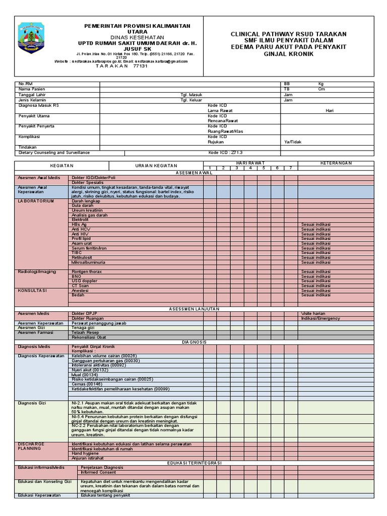 Clinical Pathway GGK Prioritas Rsud Tarakan | PDF